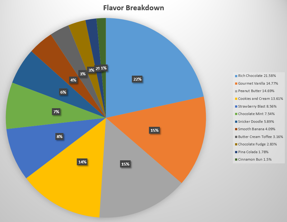 Tuesday, March 22--The Daily : r/ketochow